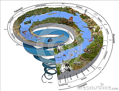 Geologic Time Spiral Stock Illustration | CartoonDealer.com #49328506