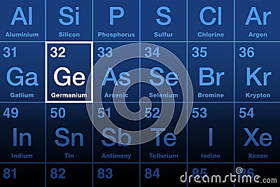 Germanium Element On The Periodic Table, With Symbol Ge Cartoon Vector ...