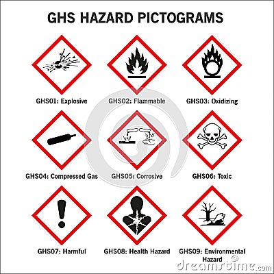 Ghs Hazard Pictograms Cartoon Vector | CartoonDealer.com #118482171