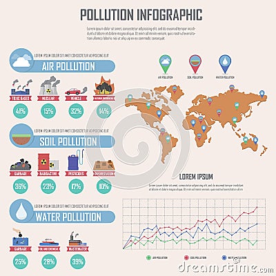 Global Environmental Pollution Infographics Design Elements Cartoon ...