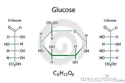 Glucose Chemical Formulas. Molecular Structure. Science Element ...