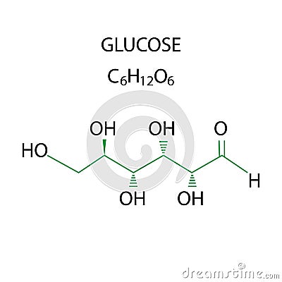 Glucose Structure Formula. C Six H Twelve O Six Text. Sugar Molecule ...