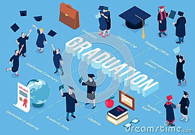 Graduating Students Isometric Flowchart Royalty-Free Cartoon ...