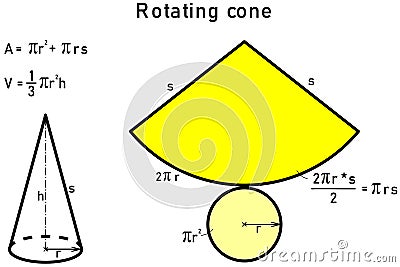 Graphical Derivation Of The Area And Volume Of A Rotating Cone Vector ...