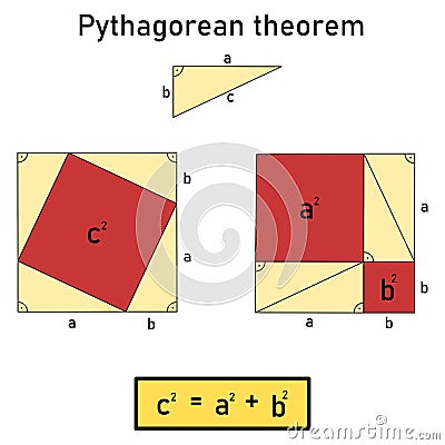 Graphical Derivation Of The Relation For The Pythagorean Theorem Vector ...