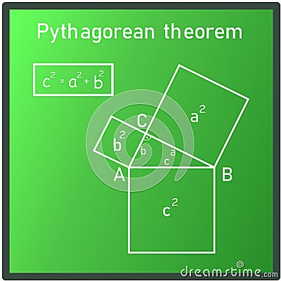 The Graphical Representation Of A Pythagorean Theorem Of A Right ...