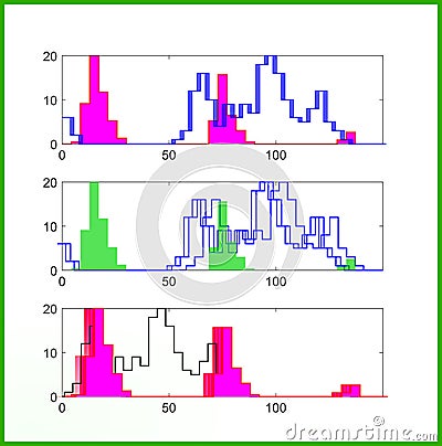 Graphs And Histograms Cartoon Vector | CartoonDealer.com #106856335