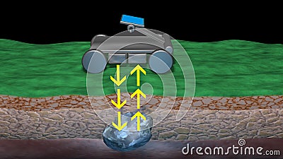 Ground Penetrating Radar GPR. GPR Emits Scan Signals To Detect Object ...