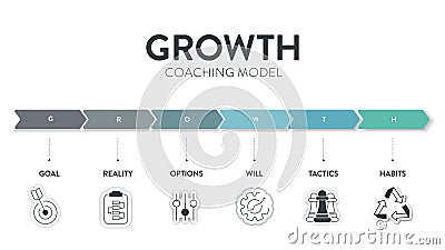 Growth Coaching Model Framework Infographic Diagram With Icon Vector ...
