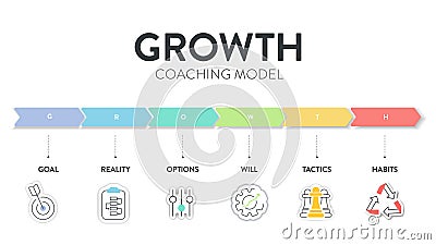 Growth Coaching Model Framework Infographic Diagram With Icon Vector ...