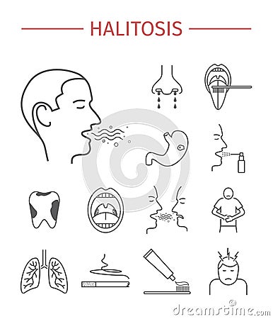 Halitosis. Symptoms, Treatment. Line Icons Set. Vector Royalty-Free ...
