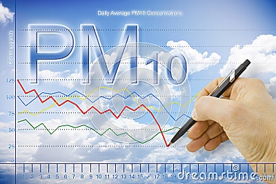 Hand Drawing A Chart About Particulate Matter Emission PM10 In The Air ...