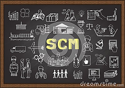 Hand Drawn Illustration About SCM On Chalkboard For Design Element ...