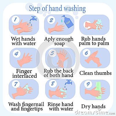 Hand Washing Steps Icons Vector Illustrations | CartoonDealer.com ...