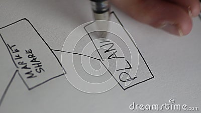 Hands with Pen Write PLANNING on Flowchart Paper Stock Footage - Video ...