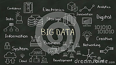 Handwriting Concept of BIG DATA at Chalkboard. with Various Diagram ...