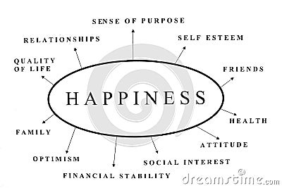 Happiness Stock Images - Image: 10949854