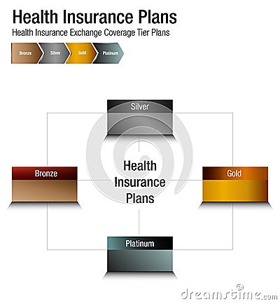 Health Insurance Exchange Coverage Tier Plans Chart Vector Illustration ...