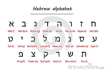 Hebrew Alphabet Chart With Romanized Transliteration For Learning Cartoon Vector | CartoonDealer ...