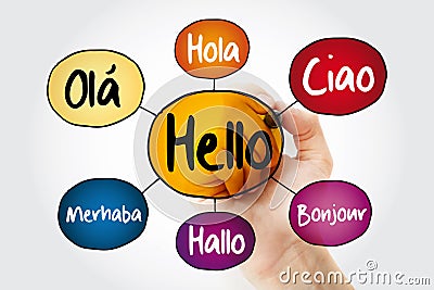 Hello In Different Languages Mind Map Flowchart With Marker, Education ...