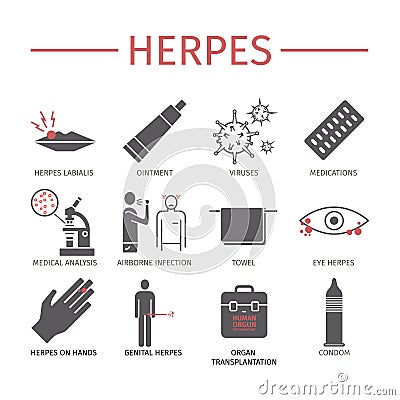 Herpes. Symptoms, Treatment. Flat Icons Set. Cartoon Vector ...