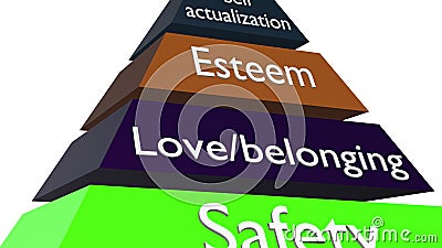 Hierarchy of Needs or Maslow Pyramid Concept Animation on White Stock ...