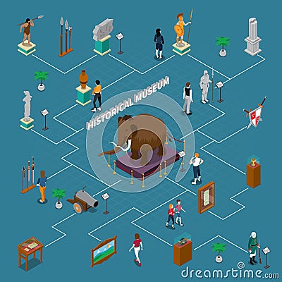 Historical Museum Isometric Flowchart Cartoon Vector | CartoonDealer ...