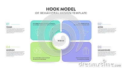 Hook Model Of Behavioral Design Strategy Framework Infographic Diagram ...