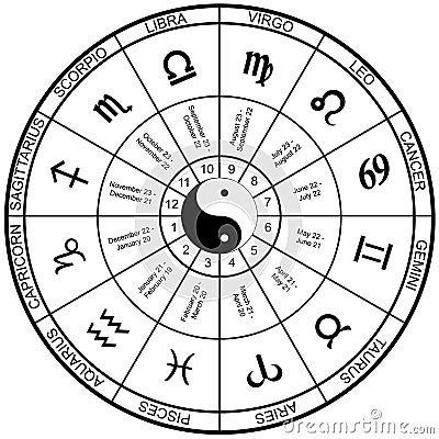 Astrology Wheel with Zodiac Signs with Constellation Map. Realistic ...