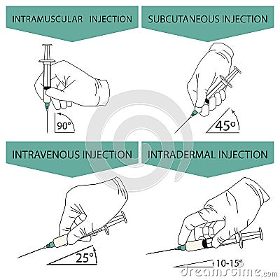 How To Make An Injection Correctly. Infographics For Different Types Of ...