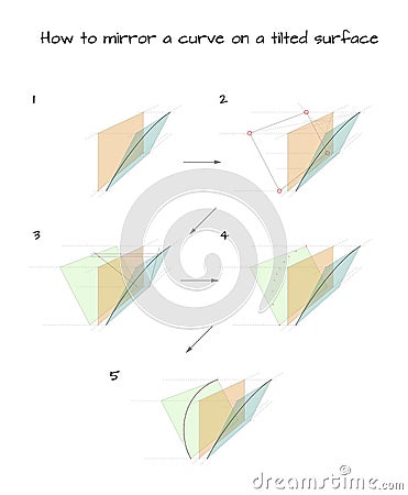 How To Mirror Curve On Tilted Surface In Perspective Cartoon Vector ...