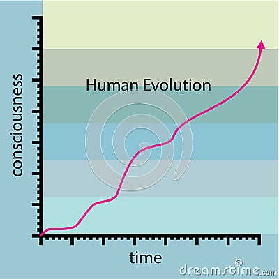 Human Evolution Graph Vector Stock Vector - Image: 62613913