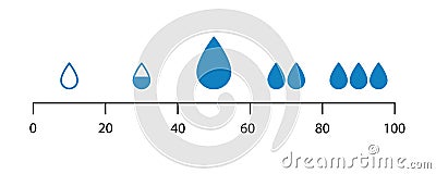 Humidity Level Scale. Water Level Indicator. Moisture Measuring Chart. Water Drops. Comfortable ...