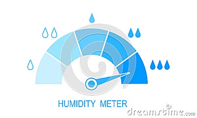 Humidity Meter. Measuring Dashboard With Arrow And Water Drops With ...