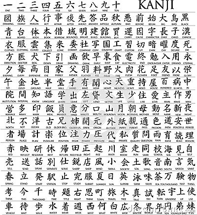 Hundreds Of Japanese Character Royalty Free Stock Photo - Image: 1907285
