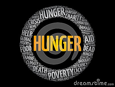 Hunger Word Cloud Collage, Concept Background Royalty-Free Stock Image ...