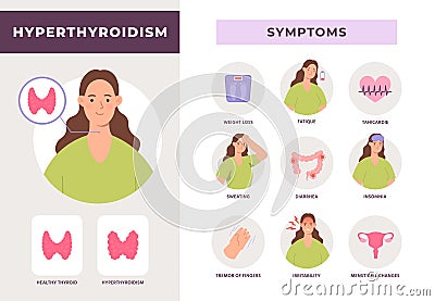 Hyperthyroidism Symptoms Infographic, Overactive Thyroid Gland Disease ...