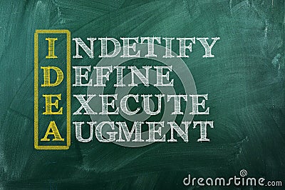 Idea Acronym Royalty Free Stock Image - Image: 34856136