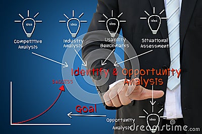 Identify And Opportunity Analysis Chart Concept Stock Image - Image ...