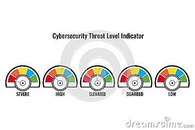 Illustration Of Cybersecurity Threat Level Indicator. Severe, High ...