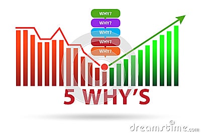Illustration Of Five Whys Principle Method Royalty-Free Stock Image ...