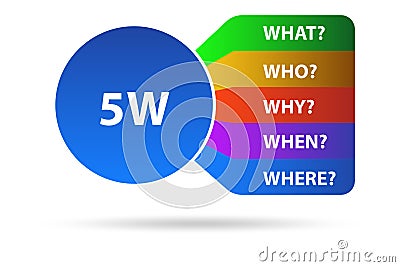 Illustration Of Five Whys Principle Method Royalty-Free Stock Image ...