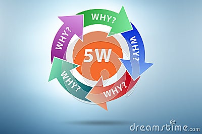 Illustration Of Five Whys Principle Method Royalty-Free Stock Photo ...
