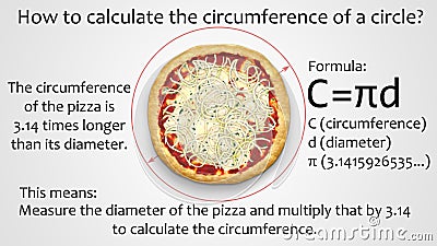 How To Calculate A Circumference Royalty-Free Cartoon | CartoonDealer ...