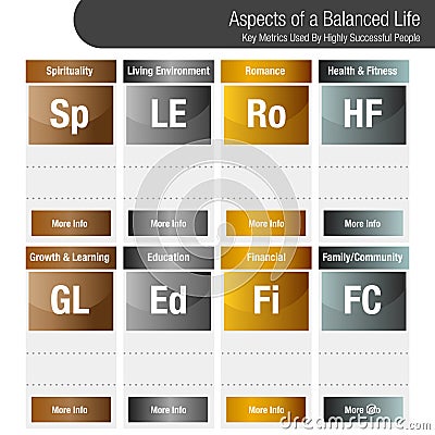 Aspects Of A Balanced Life Chart Vector Illustration | CartoonDealer ...