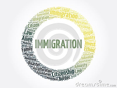 Immigration Word Cloud Collage, Concept Background Royalty-Free Stock ...