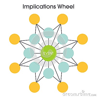 Future Implications Wheel Vector Template Illustration Graphic ...
