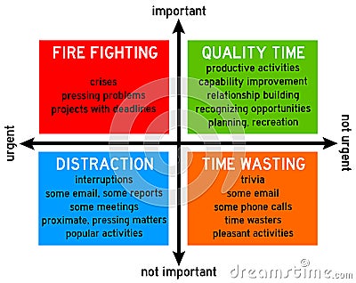 Important And Urgent Stock Illustration - Image: 53878146