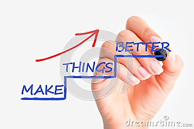 Improvement And Performance Concept With Woman Hand Writing Make Things ...