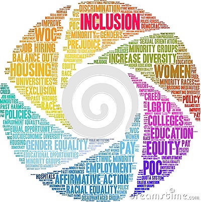 Inclusion Word Cloud Vector Illustration | CartoonDealer.com #158977668
